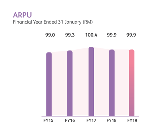 Analyst Coverage | Astro Malaysia Holdings Berhad